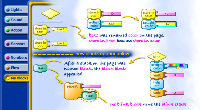 PicoCricket Reference