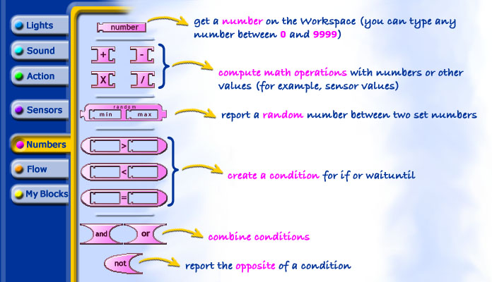 PicoCricket Reference