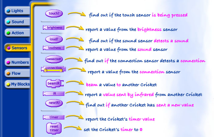 PicoCricket Reference